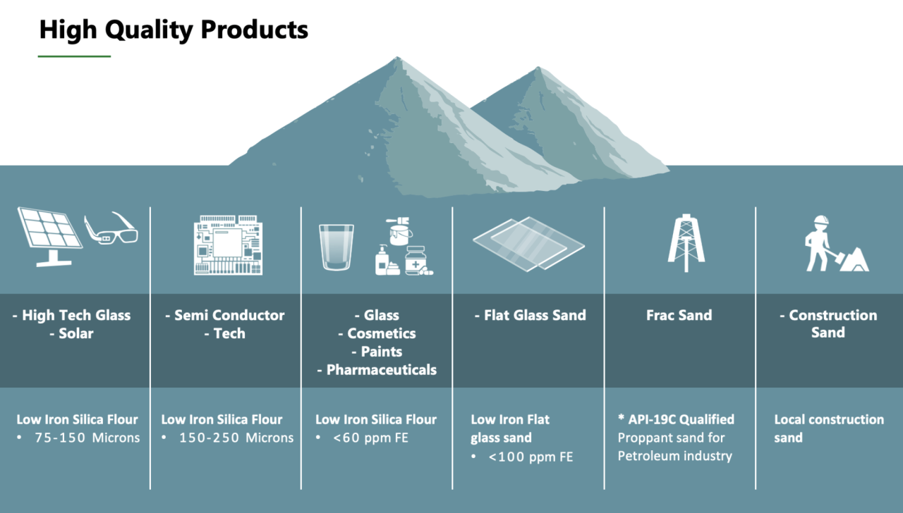 Mourilyan Silica Sands Project | Silica Resources Australia